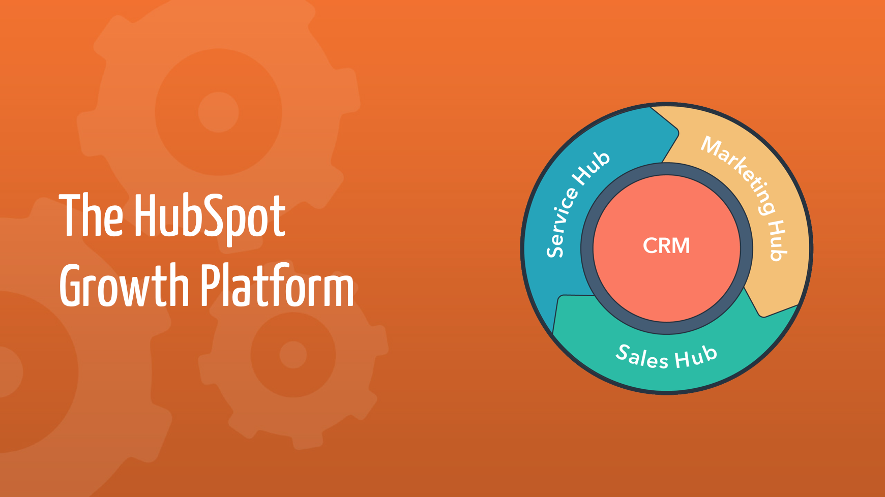 HubSpot Growth Platform | Simple Machines Marketing